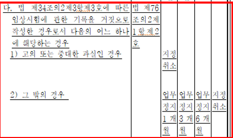 KCDA 한국임상개발협회